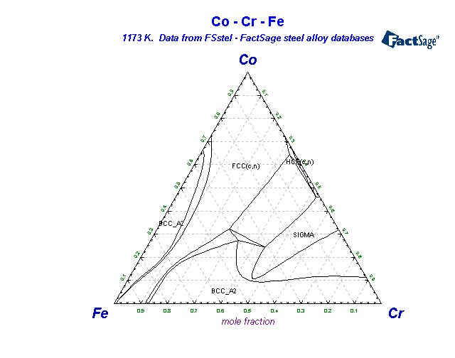 FSstel - FactSage Steel Alloy Phase Diagrams